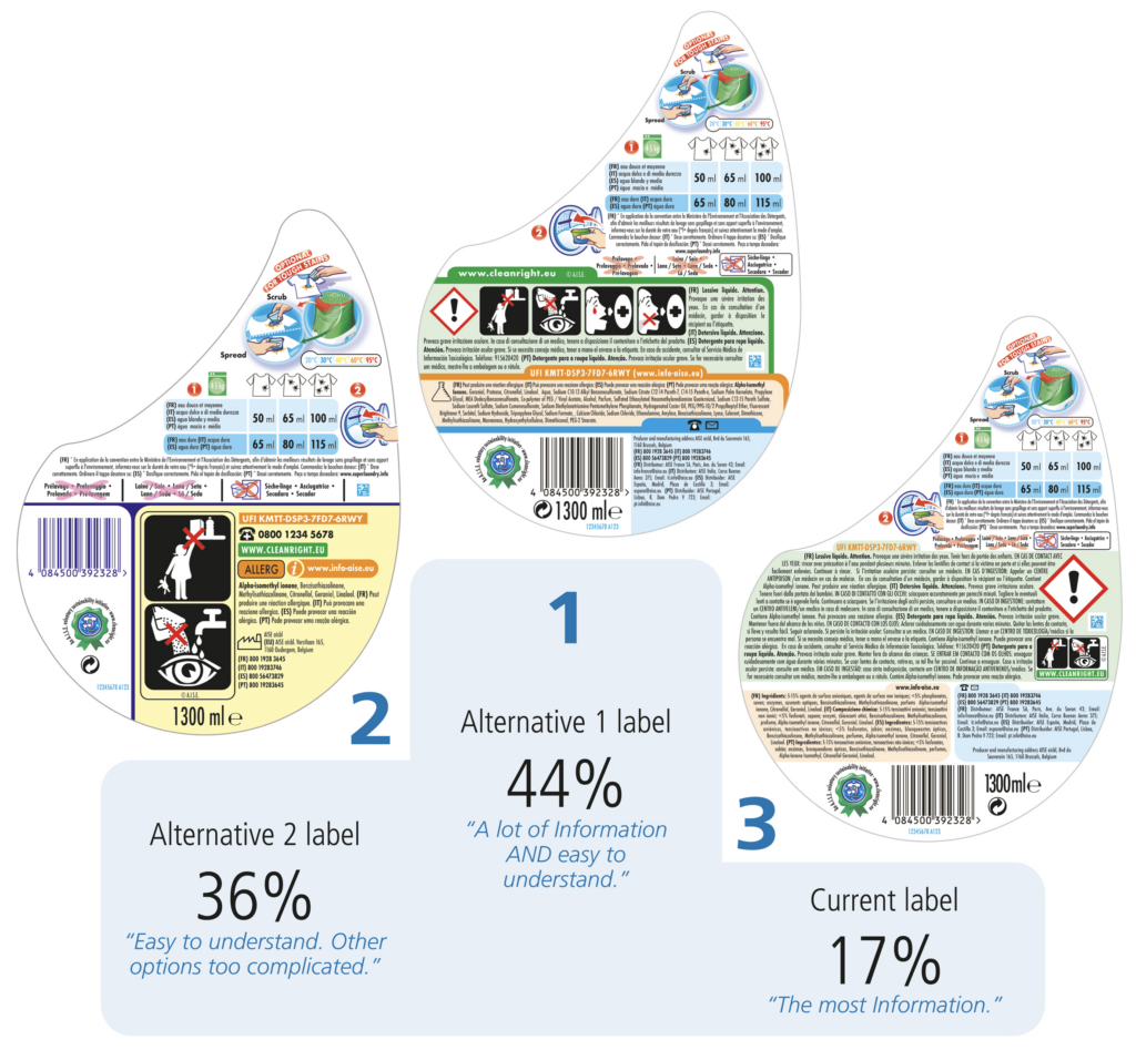 Better labels - A.I.S.E.